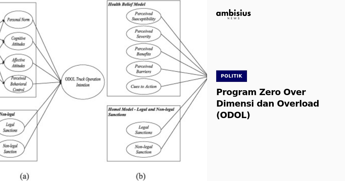 Program Zero Over Dimensi dan Overload (ODOL)